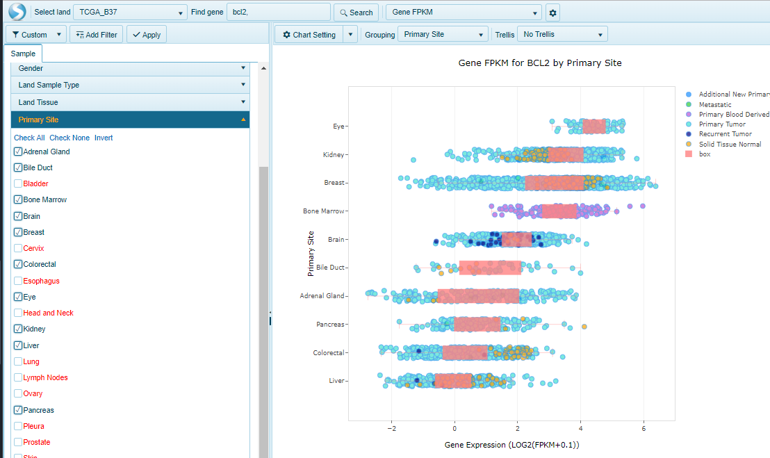 Sample Filters - omicsoft doc